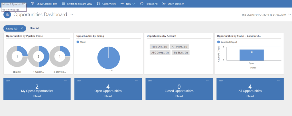 How to use Dynamics 365 Interactive Dashboards in the Dynamics Unified ...