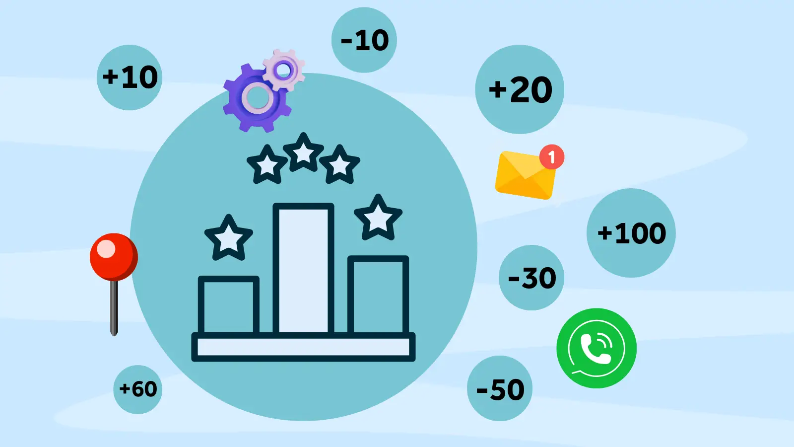 lead Scoring Guide for marketing professionals | Rocket CRM | Blog